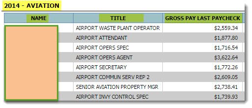 Confirm titles and check salaries of public employees with Miami-Dade ...